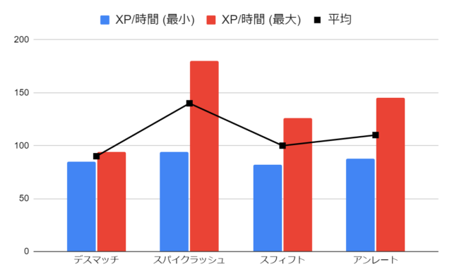 【VALORANT】XPとAPの最も効率のいい稼ぎ方【2023最新】 / まなびーこん